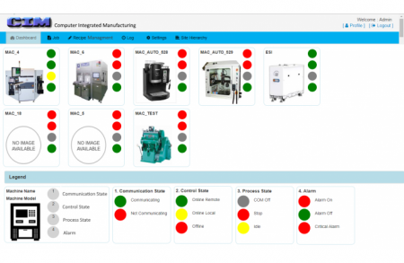Equipment Integration Semiconductor - Applizone